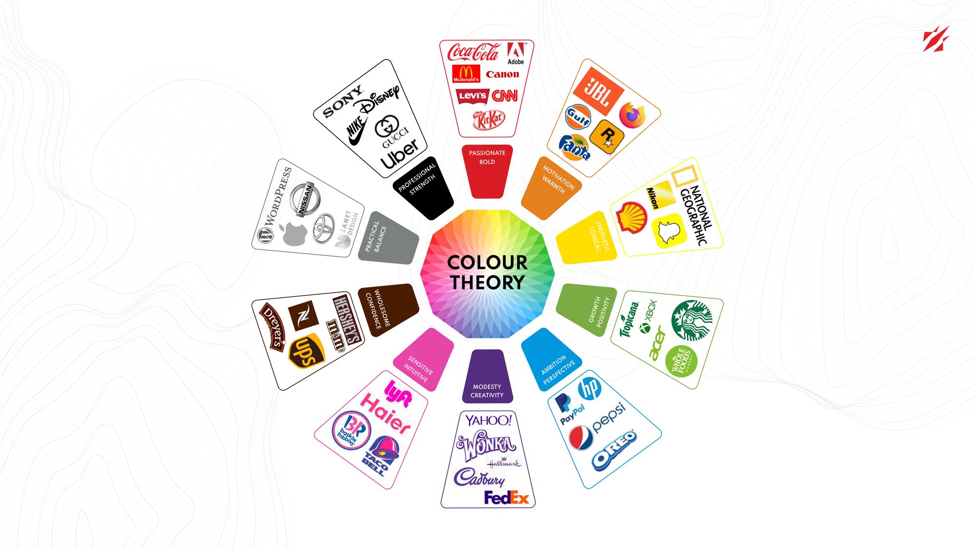 Color Theory: The Role of Colors In Brand Identity Designs | Exdera.com